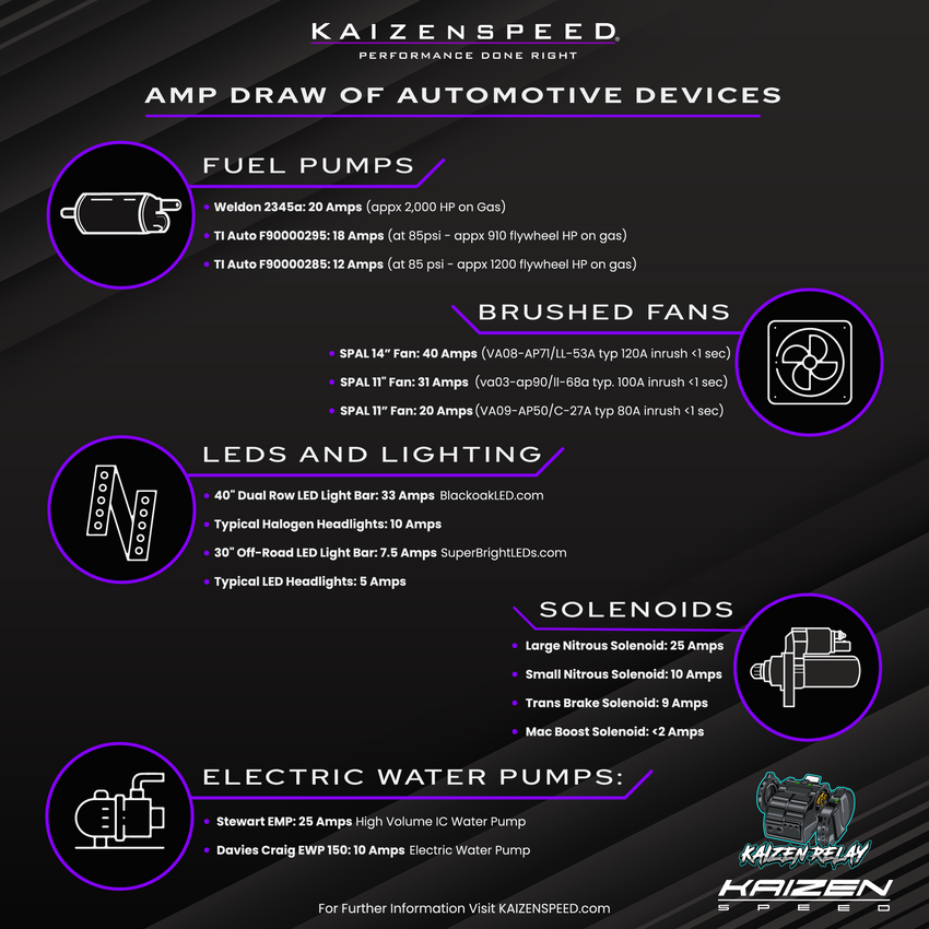 How Much Current? Amp Draw of Automotive Devices Infographic by Kaizen ...
