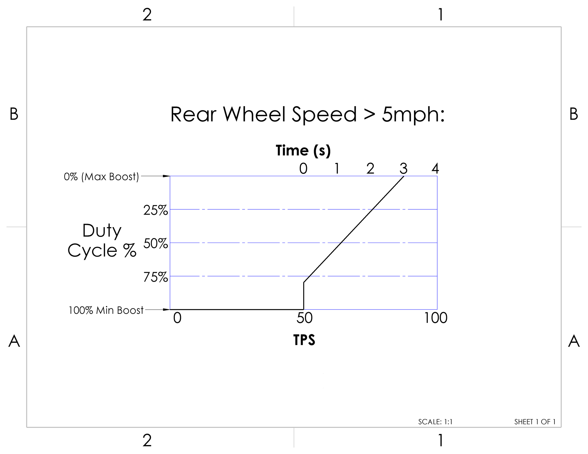 Gen5 Camaro/CTSV2 Smoothboost Supercharger Controller for Factory PCM ...