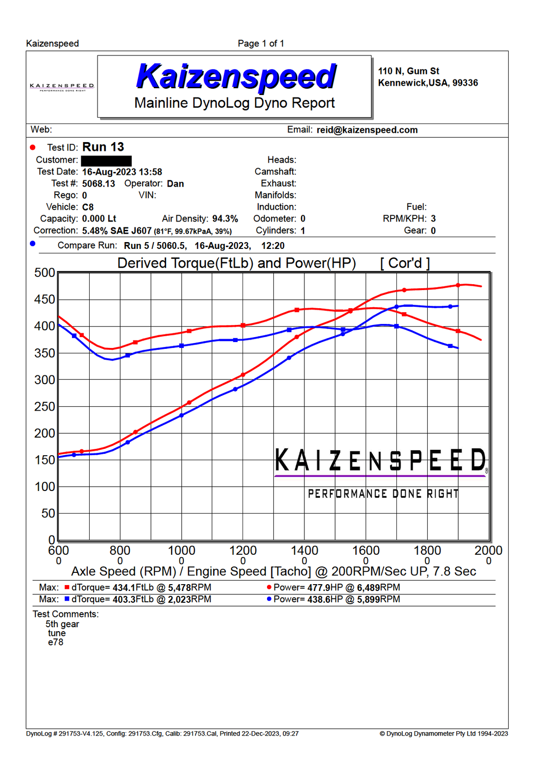 Kaizen Speed 540.N Package for C8 Corvette Stingray/Z51 – Kaizen Speed, LLC